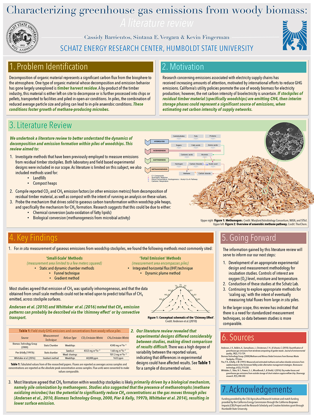 Woody biomass poster & presentation given at the annual ARI meeting ...
